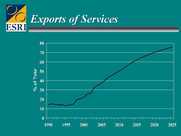 Globalisation and the Irish Economy Responding successfully to