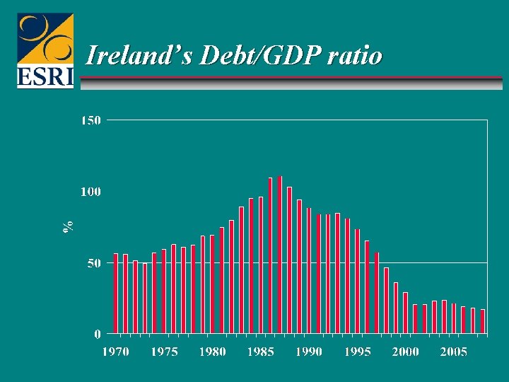 Globalisation and the Irish Economy Responding successfully to