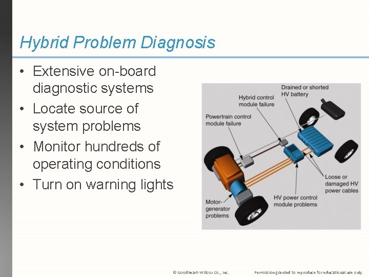 Chapter 27 Hybrid Drive Systems Diagnosis and Repair