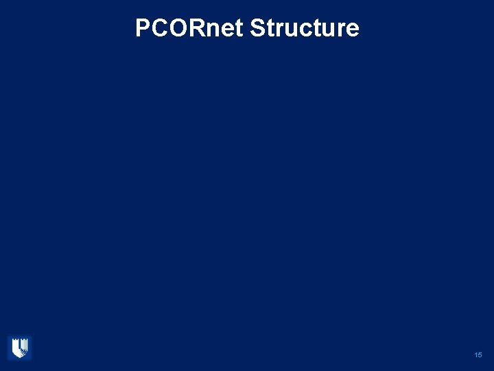 The Elusive Search for Interoperability W Ed Hammond