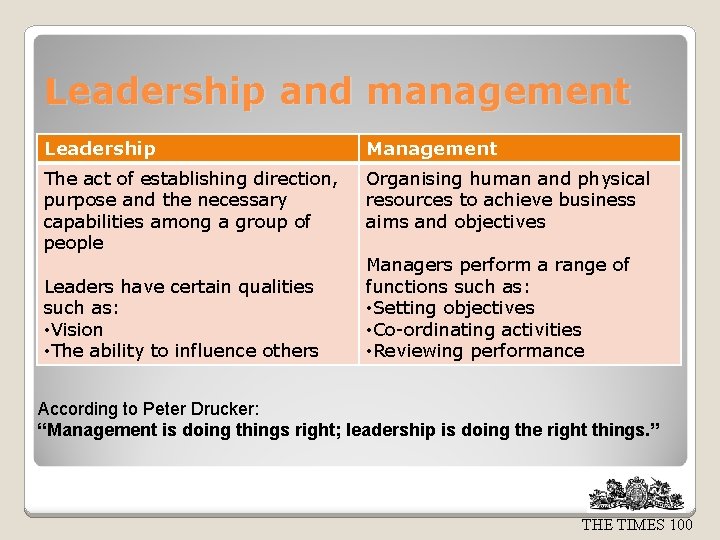 Management styles THE TIMES 100 Leadership and management