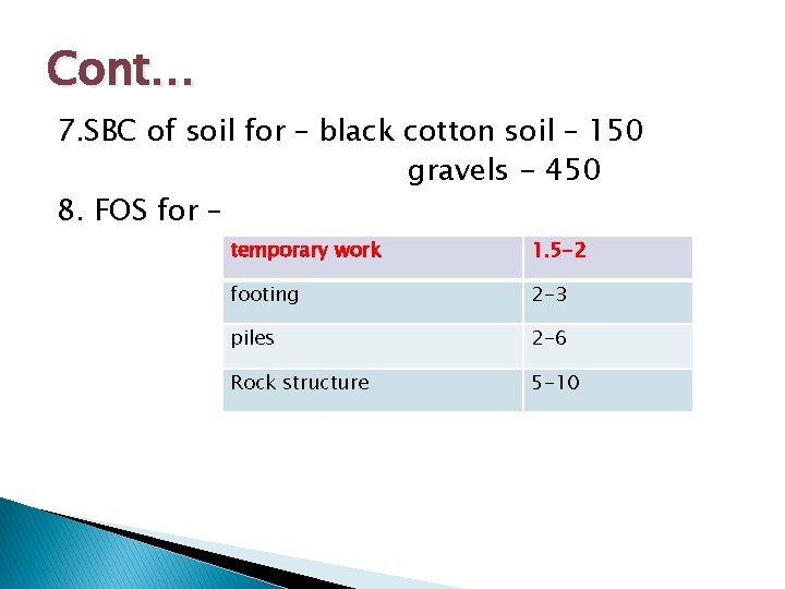 SUB STRUCTURE eg Foundation Contents Definition Functions Bearing