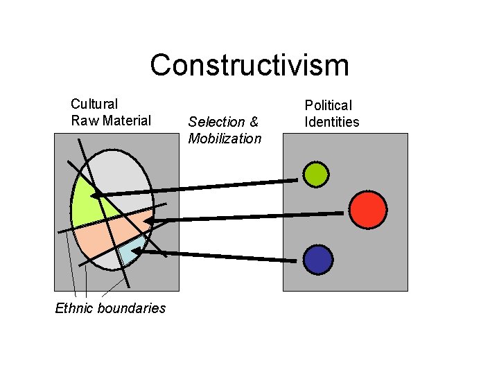 Nationalism Lecture 3 Theories I Prof LarsErik Cederman