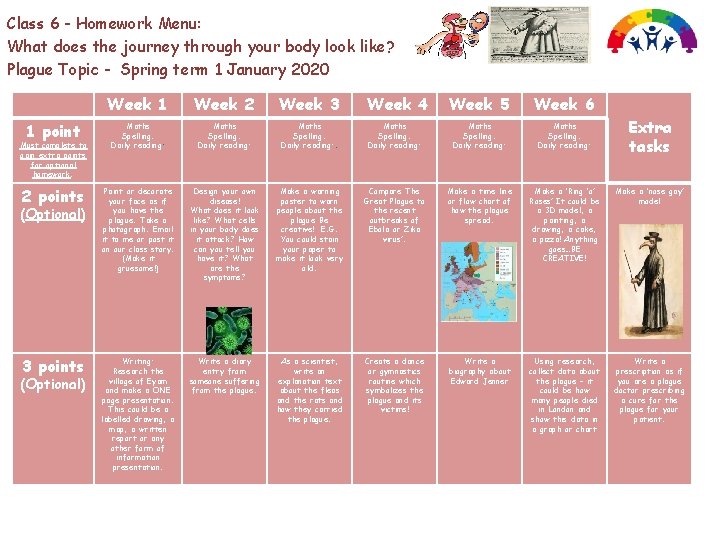 Class 6 Homework Menu What does the journey