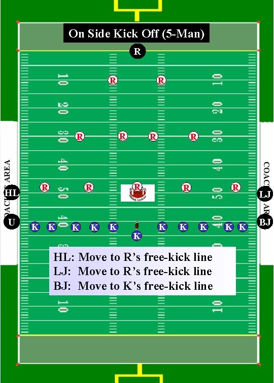 Coin Toss 5 Man HL LJ have ball