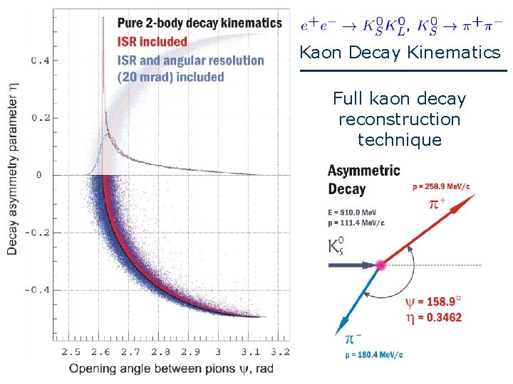 Neutral Kaon Mass Measurement with CMD2 Detector Alexander