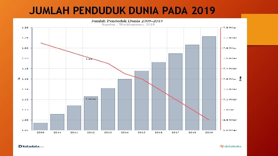 SEJARAH PERKEMBANGAN PENDUDUK DUNIA DAN TRANSISI DEMOGRAFI OLEH