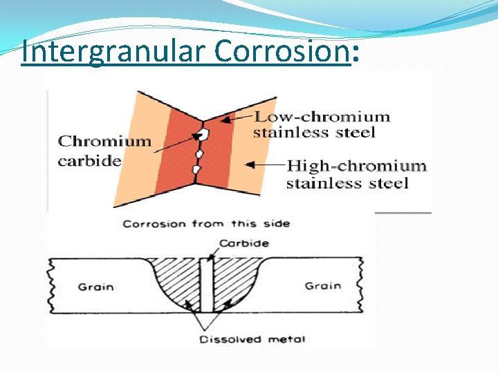 Intergranular Corrosion Mustansiriyah University Materials Engineering ...
