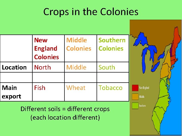 The 13 Colonies and Britain Colonists Relationships Natives