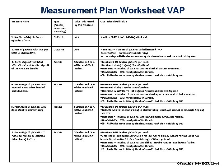 Measurement Plan Worksheet VAP Measure Name Type Process