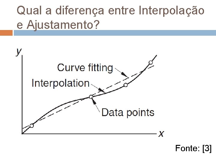 Clculo Numrico Aula 18 Interpolao Parte 1 Prof