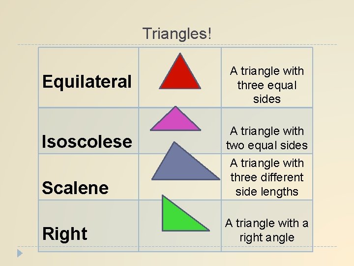 Geometry Grade 5 2 D Shapes Vocabulary You