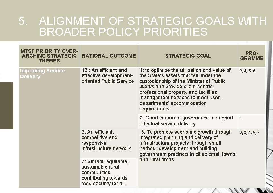 2015 2020 STRATEGIC PLAN AND ANNUAL PERFORMANCE PLAN