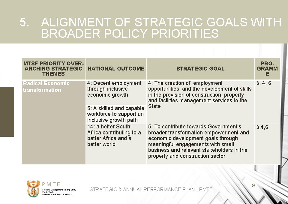 2015 2020 STRATEGIC PLAN AND ANNUAL PERFORMANCE PLAN