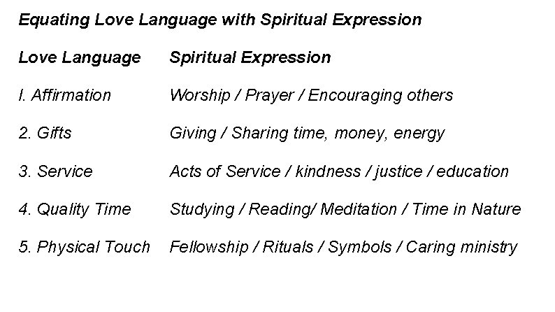 How Your Love Language Can Fuel Your Spiritual