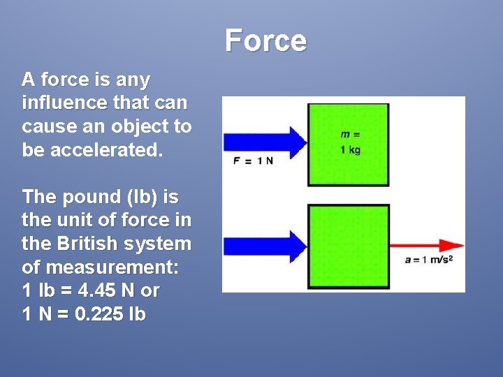 Newtons Second Law Second Law The net force
