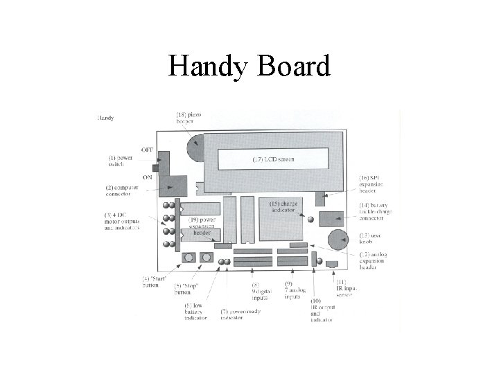 Handy Board Why the Handy Board Designed to