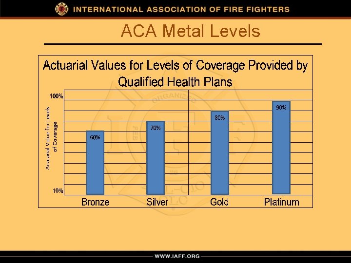PPACA Brief Overview Salient Points for Metropolitan Fire
