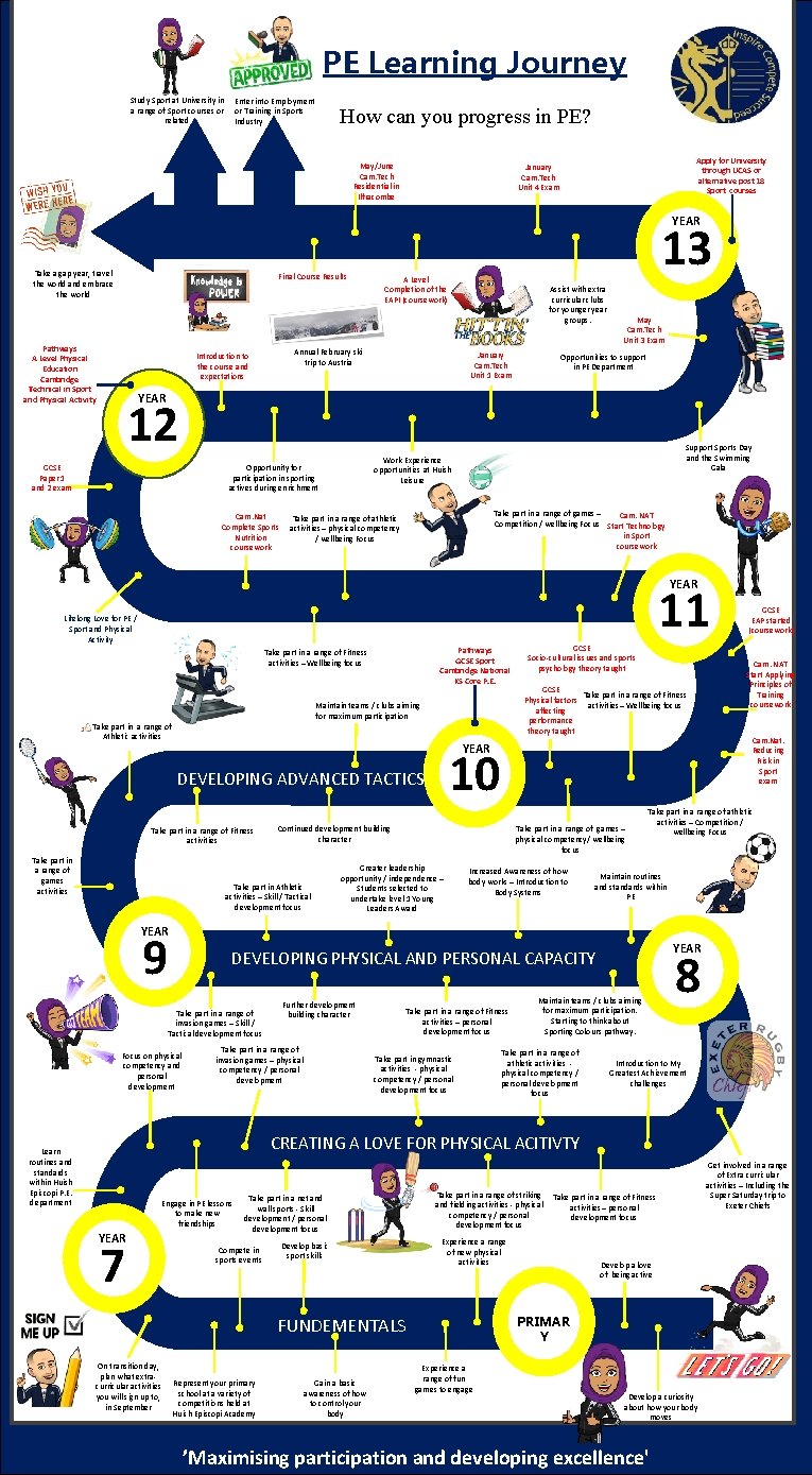 PE Learning Journey Study Sport at University in