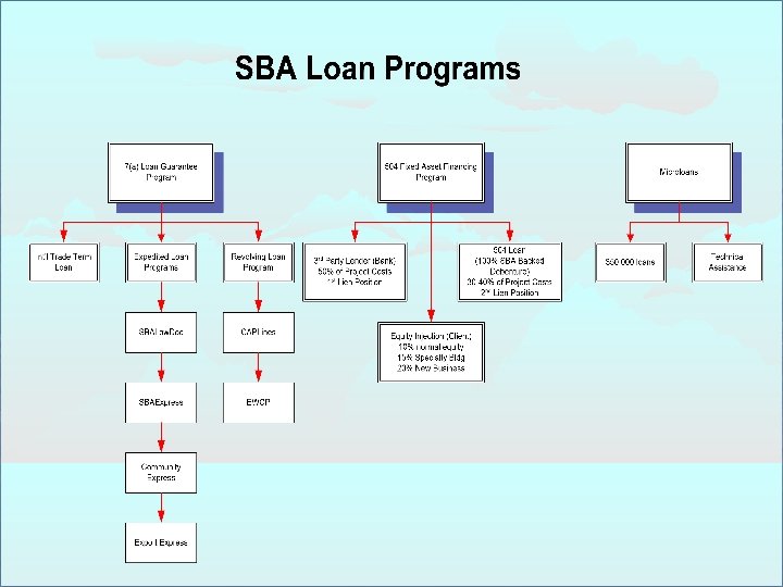 SBA Financing Options for Your Small Business Hosted