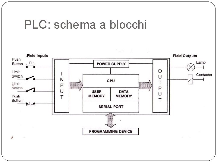 La meccatronica la robotica Cos la Meccatronica Termine