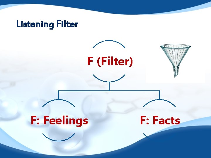 Analytical Listening What is effective Listening Speak LORD