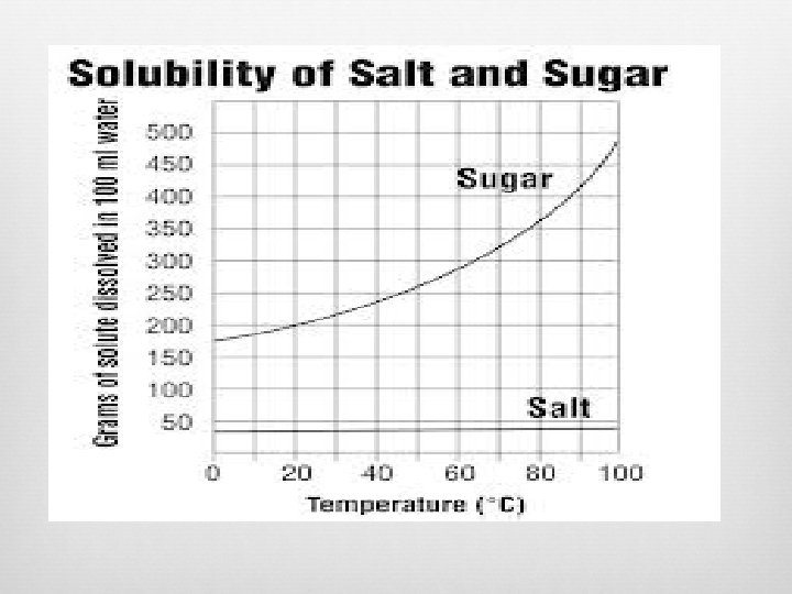 Solubility Particles move back and forth from being