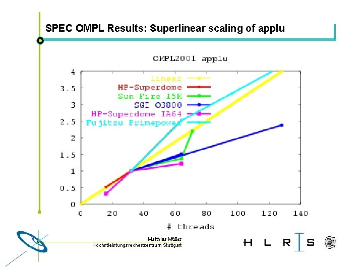 Overview of SPEC HPG Benchmarks SPEC BOF SC