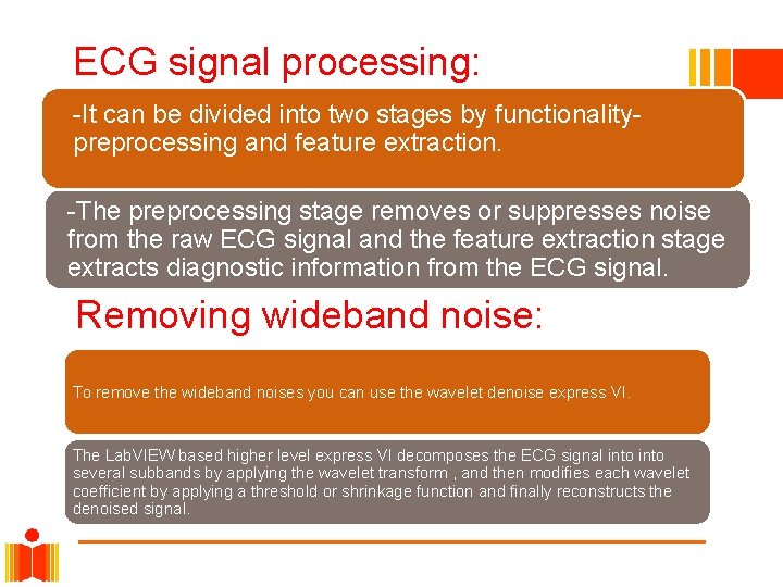 ELECTROCARDIOGRAM ECG By C Sneha ME 12 B