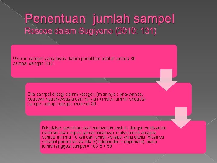 POPULASI DAN SAMPEL Presented by 1 Muhammad Irkham