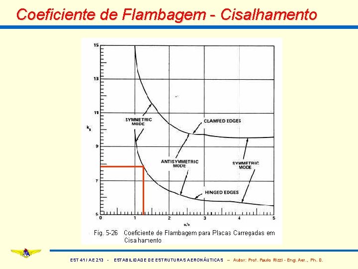 Coeficiente de Flambagem Cisalhamento EST 41 AE 213