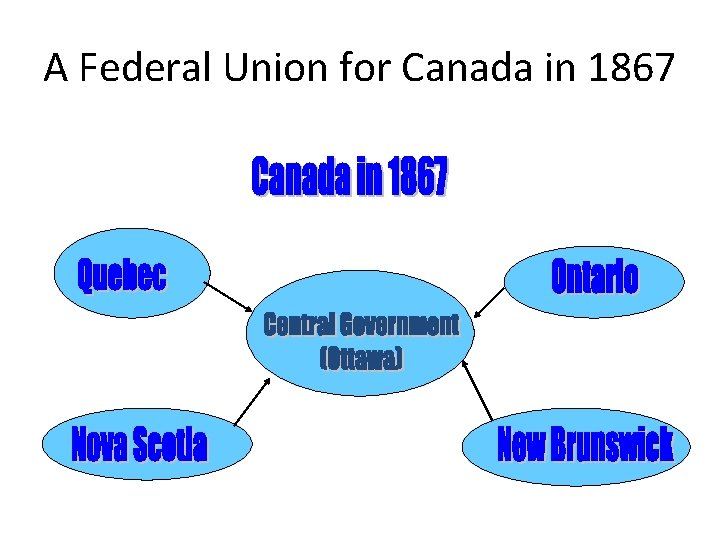 The History of Canadas Constitution The British North