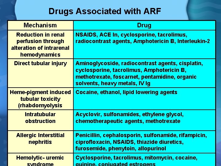 Back to Basics Acute Renal Failure 1 of