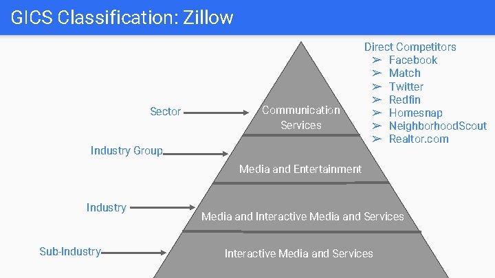 Team Project Presentation By Madison Gordon Logan Reid