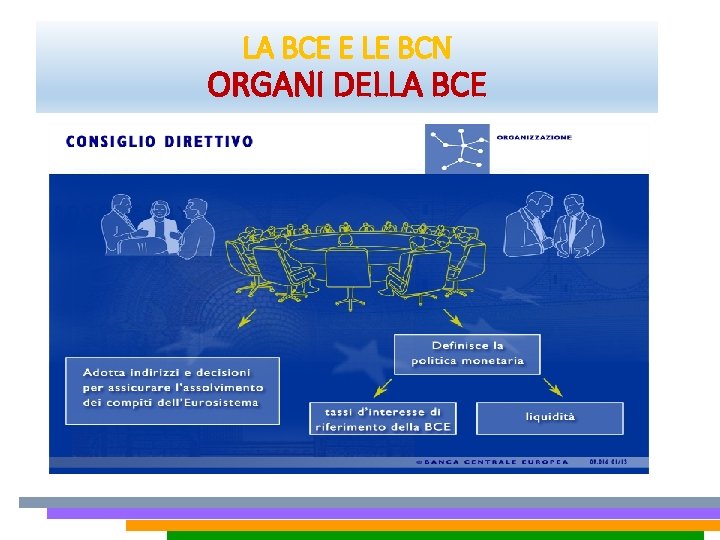 LA BANCA DITALIA Tappe storiche 1893 istituzione E
