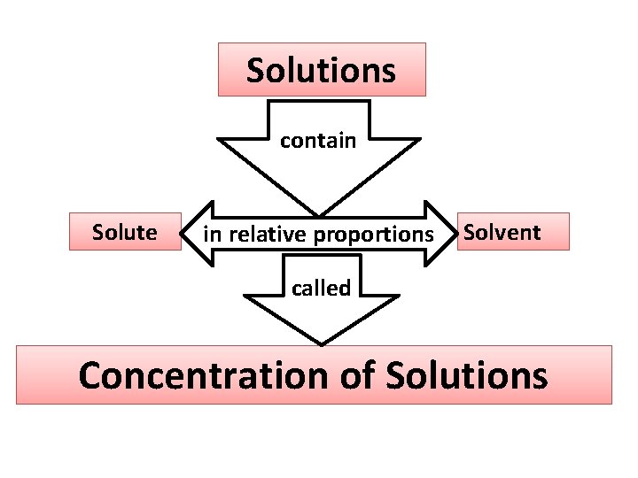 LESSON PLAN IN CHEMISTRY Prepared By MARIVIC BULDA