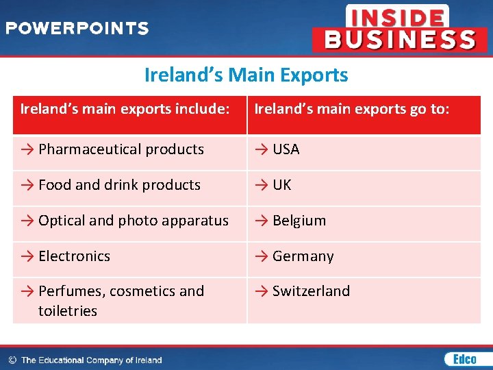 Chapter 29 International Trade INTERNATIONAL TRADE International trade