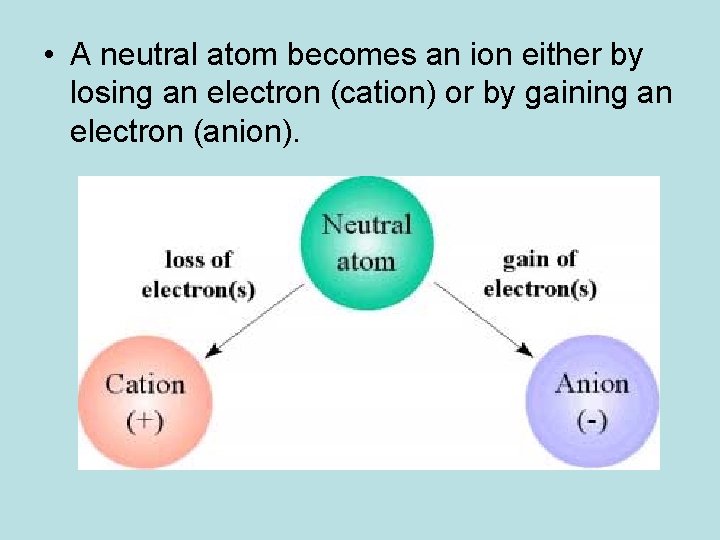 Chemical Bonding Atoms will bond together to become