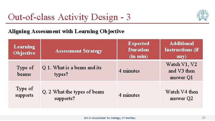 FLIPPED CLASSROOM ACTIVITY CONSTRUCTOR BEAM TYPE OF BEAMS