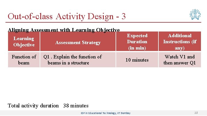 FLIPPED CLASSROOM ACTIVITY CONSTRUCTOR BEAM TYPE OF BEAMS