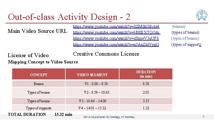 FLIPPED CLASSROOM ACTIVITY CONSTRUCTOR BEAM TYPE OF BEAMS