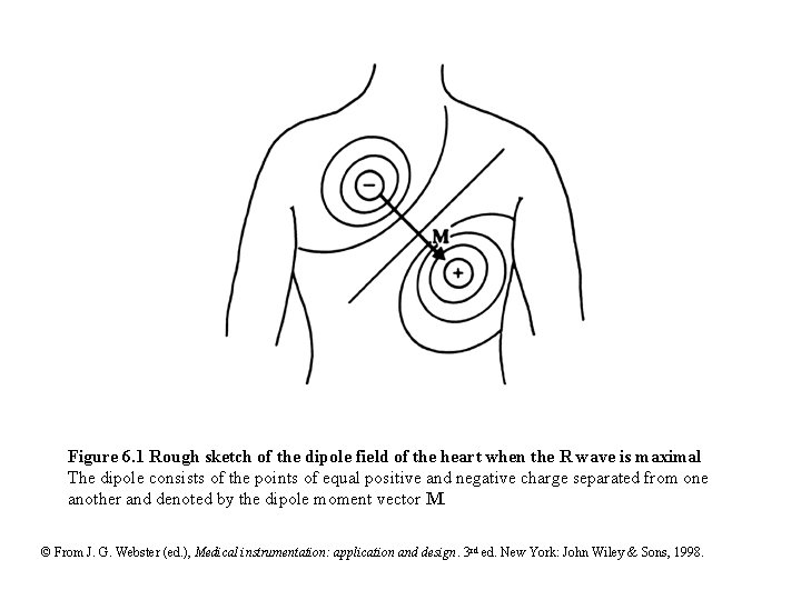 Figure 6 1 Rough sketch of the dipole