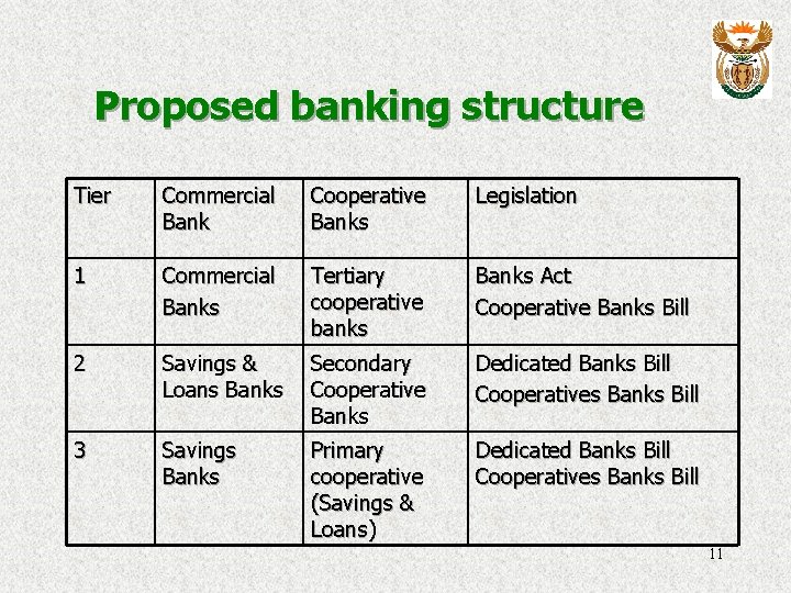 Key Highlights of the draft Cooperative Banks Bill