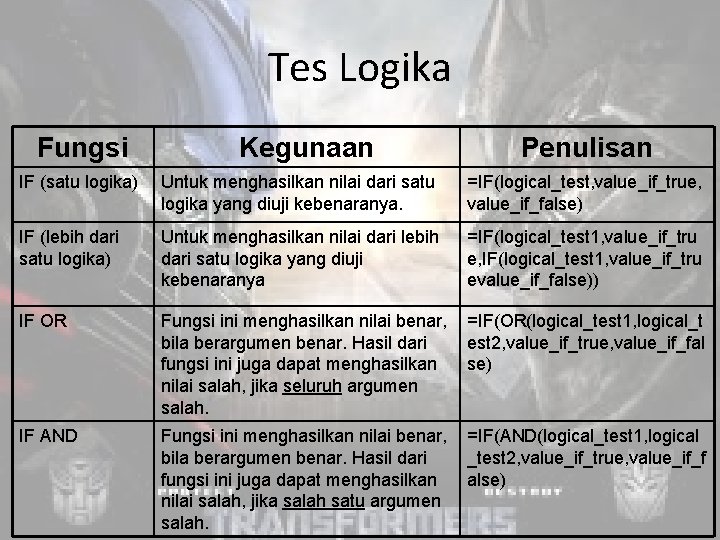 Tutorial Ms Excell Data Analysis dengan Excel Microsoft