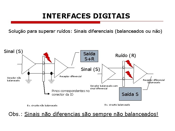 COMUNICAO DE DADOS INTERFACES DIGITAIS Modelo Bsico de