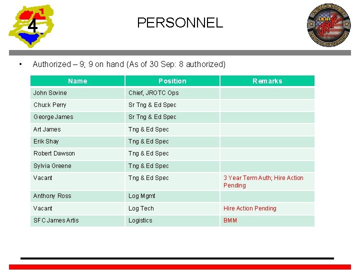 4 Fourth Brigade JROTC 4 Fourth Brigade JROTC