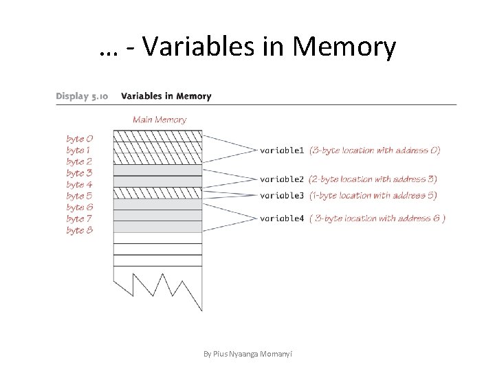 Classes 35 By Pius Nyaanga Momanyi Outline Variables