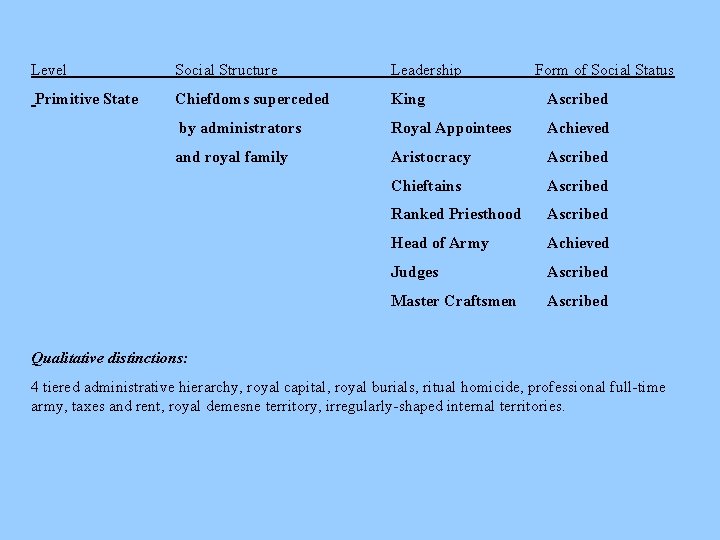 Ancient Civilizations of the Americas Lecture 3 Anthropological