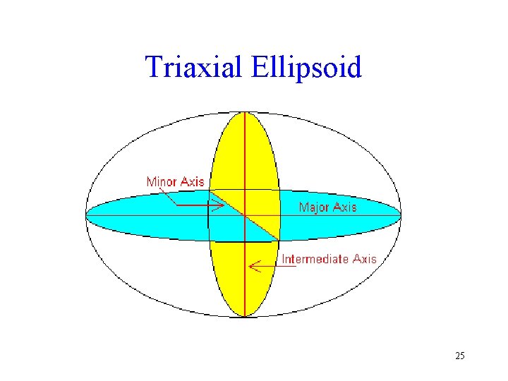 Optical Indicatrix GLY 4200 Fall 2019 D L