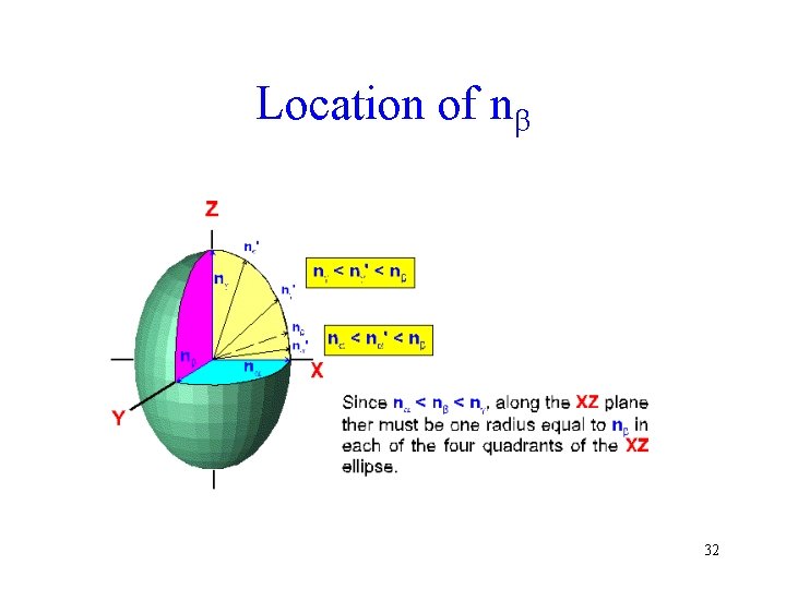Optical Indicatrix GLY 4200 Fall 2019 D L